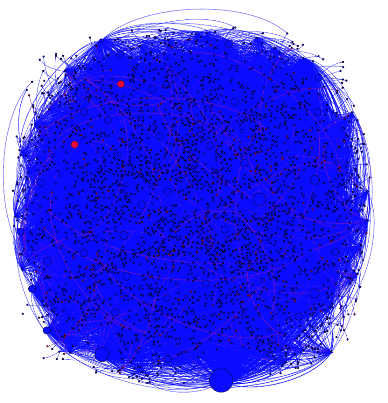 Gephi : le tutoriel